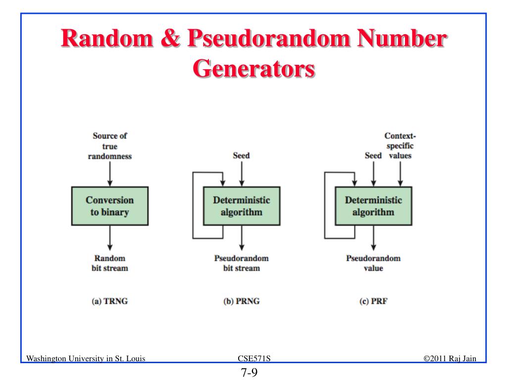 PPT - Pseudorandom Number Generation and Stream Ciphers PowerPoint ... PPT - Pseudorandom Number Generation and Stream Ciphers PowerPoint ...