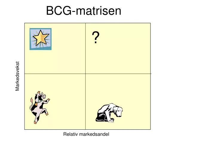 PPT - BCG-matrisen PowerPoint Presentation, free download - ID:3764411