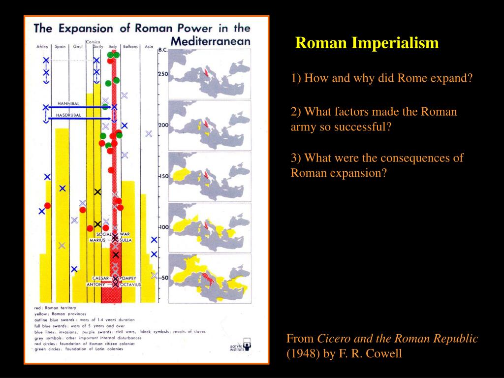 PPT - From Cicero and the Roman Republic (1948) by F. R. Cowell ...