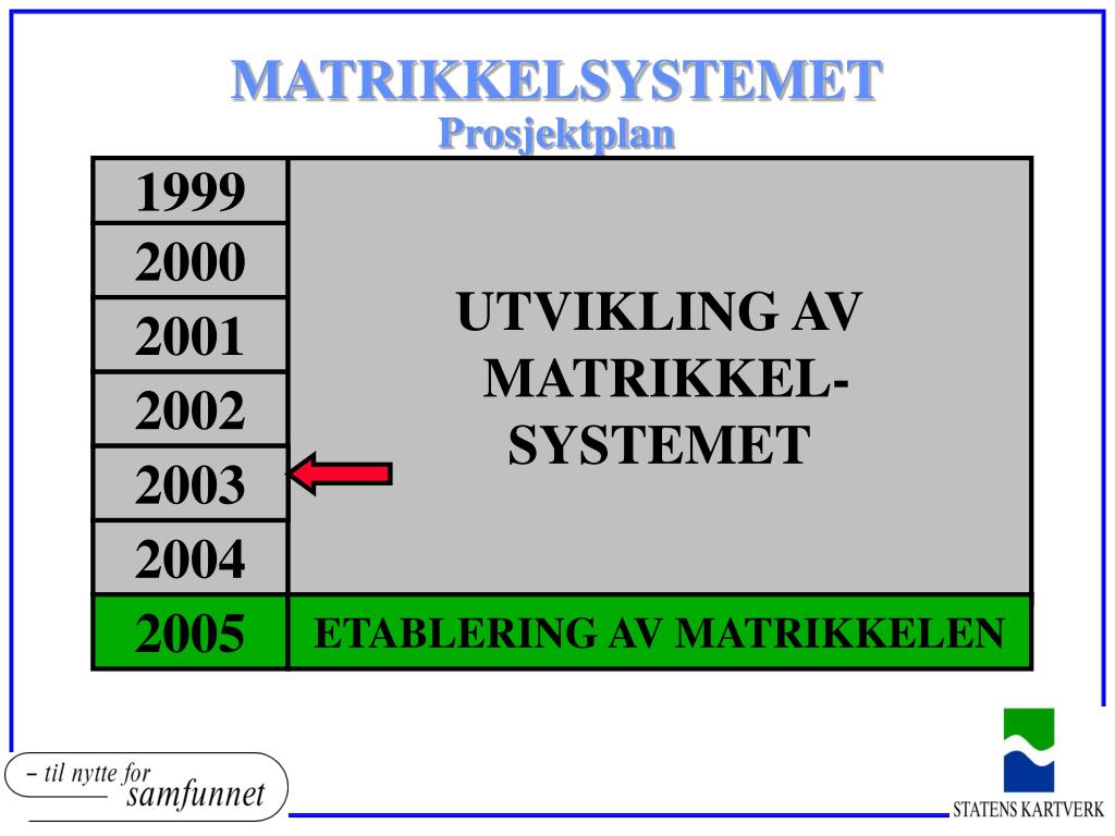 PPT - Kommunene og matrikkelen GeoForum Finnmark Lakselv 14.05.2003 ...