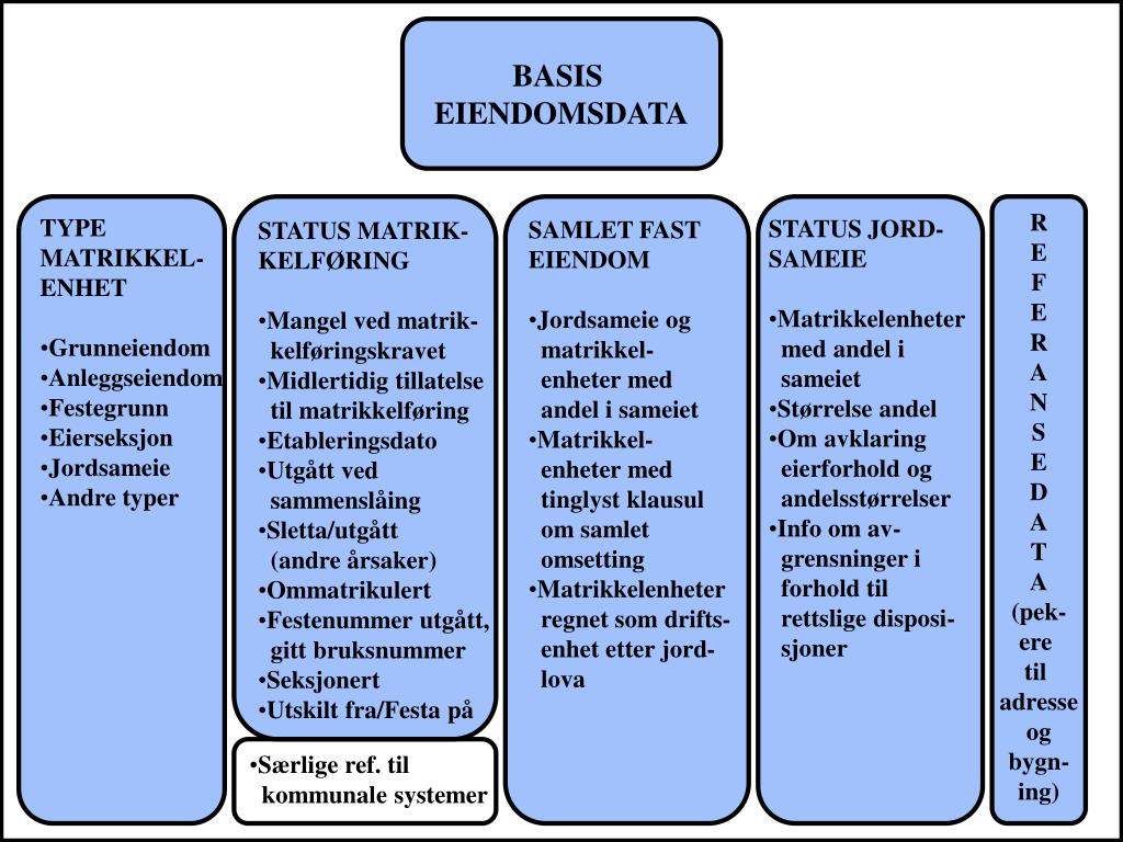 PPT - Kommunene og matrikkelen GeoForum Finnmark Lakselv 14.05.2003 ...