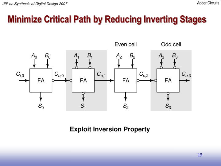 PPT - Adder Circuits PowerPoint Presentation - ID:3766027