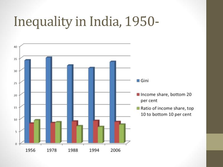 PPT - Inequality in India: A Historical Perspective PowerPoint ...