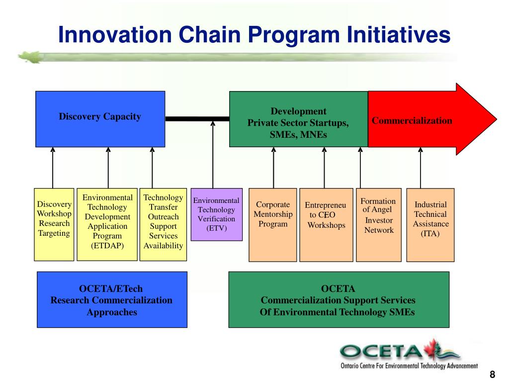 PPT - OCN and Federal Labs Initiative “Building Industry Receptor ...