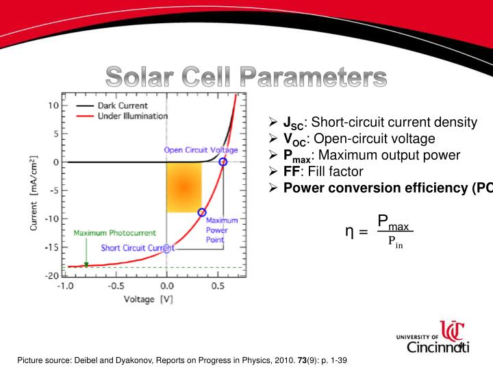 PPT - Graphene-based Polymer Bulk Heterojunction Solar Cells PowerPoint ...