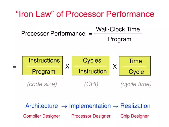 PPT - “Iron Law” of Processor Performance PowerPoint Presentation, free ...