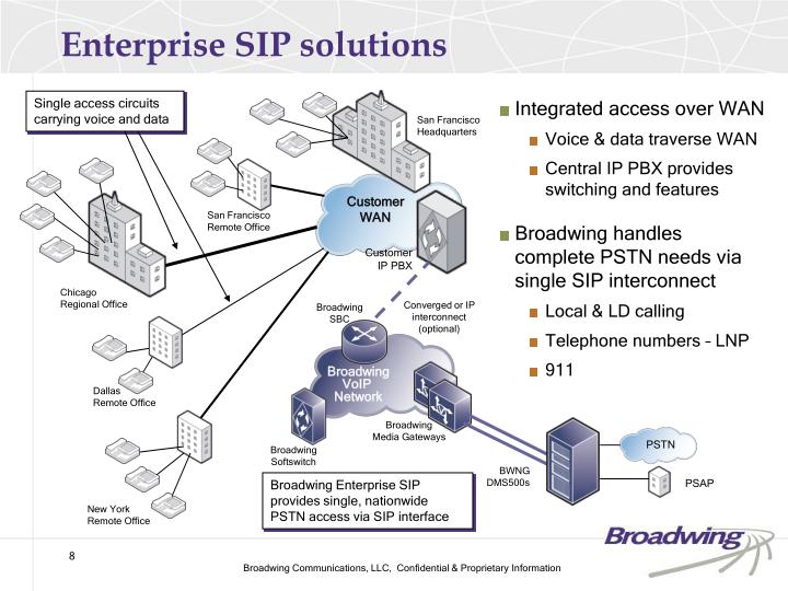 PPT - Broadwing Enterprise SIP Services PowerPoint Presentation - ID ...