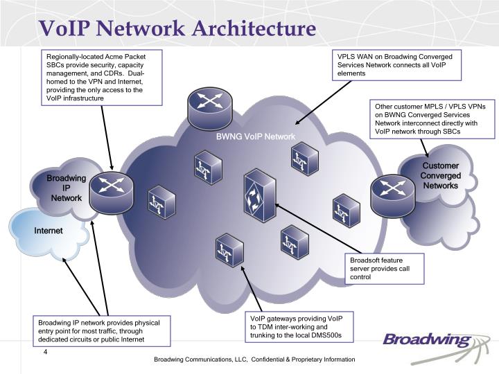 PPT - Broadwing Enterprise SIP Services PowerPoint Presentation - ID ...