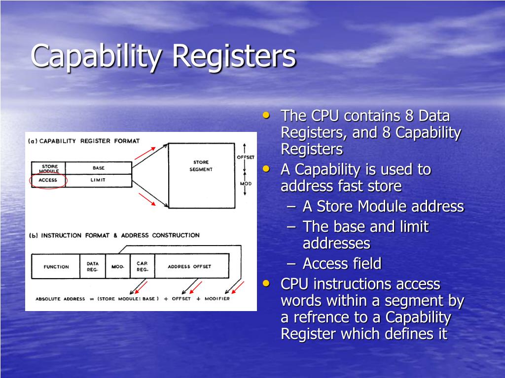 PPT - Capability Concept Mechanisms and Structure in System 250 ...