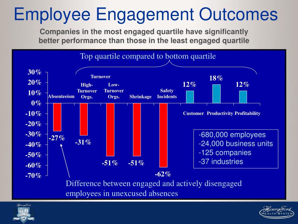PPT - Hamtramck Employee Engagement Leadership Initiative PowerPoint ...