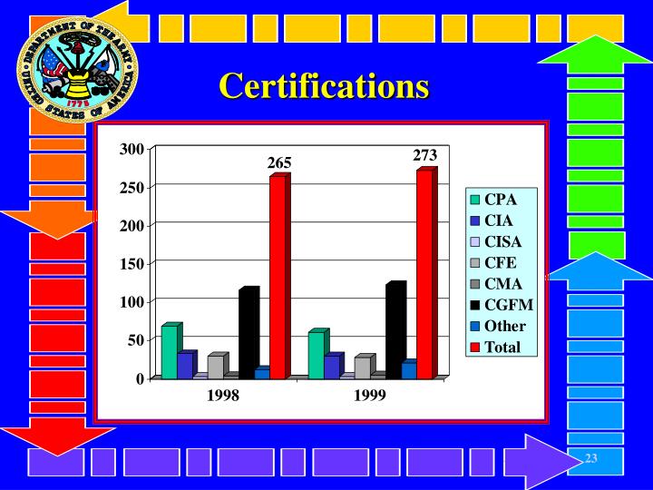 PPT - United States Army Internal Review Program PowerPoint ...