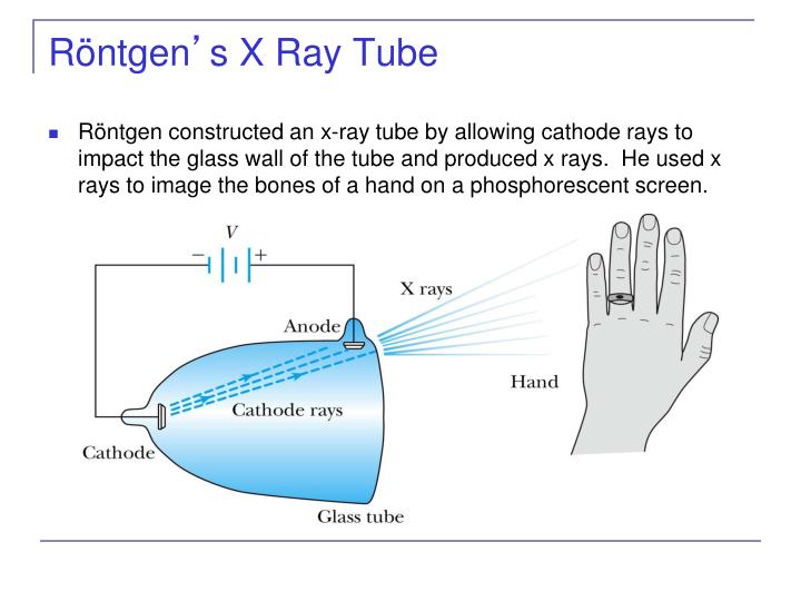 PPT - 3.1: Discovery of the X Ray and the Electron PowerPoint ...