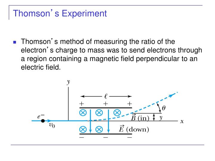 PPT - 3.1: Discovery of the X Ray and the Electron PowerPoint ...