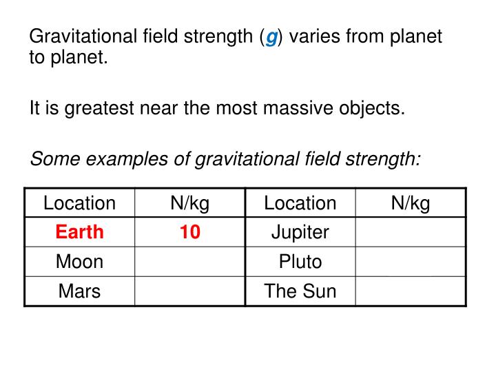 PPT - EDEXCEL IGCSE PHYSICS 1-6 Astronomy PowerPoint Presentation - ID ...