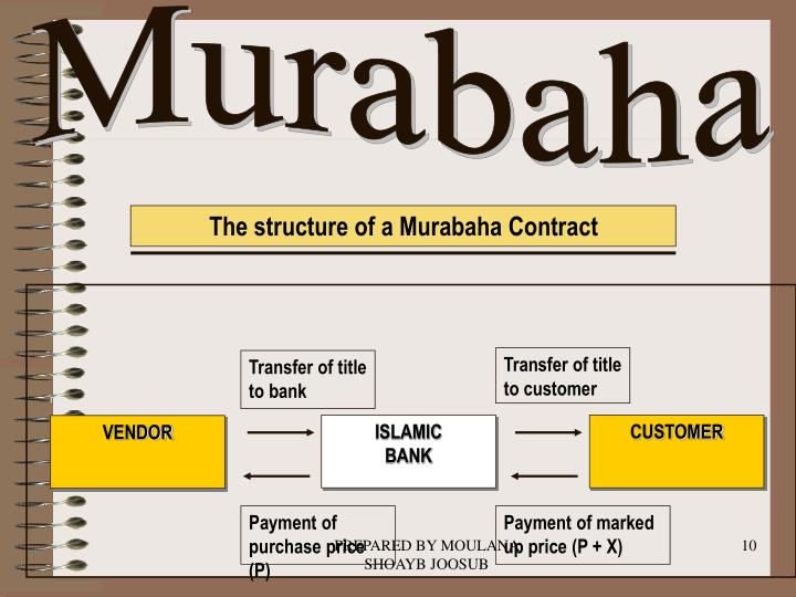 PPT - Albaraka Bank Ltd PowerPoint Presentation - ID:3768378