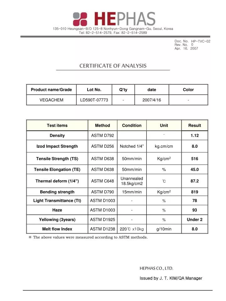 PPT - CERTIFICATE OF ANALYSIS PowerPoint Presentation, free download ...