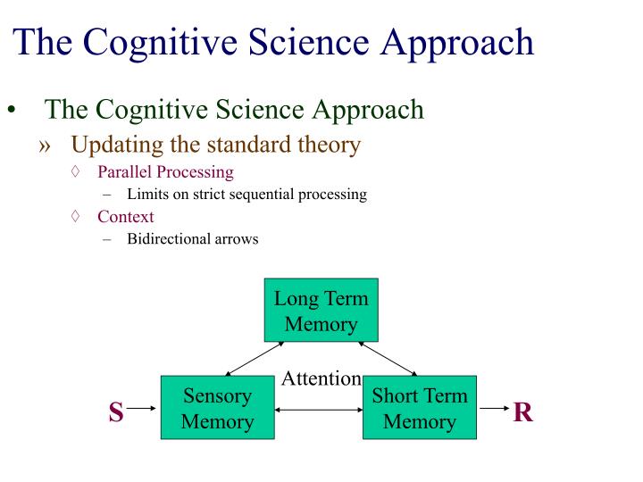 PPT - Cognitive Psychology Chapter 2.1 The Cognitive Science Approach ...