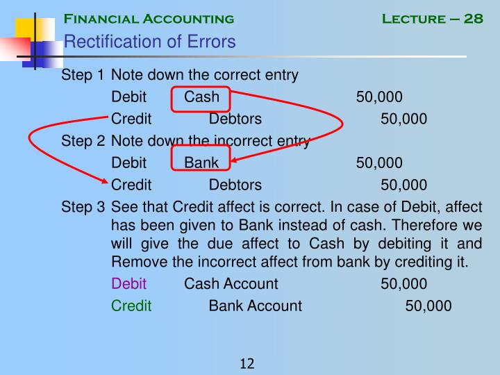 PPT - Rectification of errors PowerPoint Presentation - ID:3769952