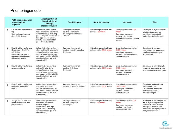 PPT - VÄGLEDNING I NYTTOREALISERING Prioriteringsmodell Bilaga 6 ...