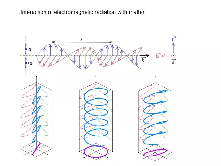 PPT - Interaction of electromagnetic radiation with matter PowerPoint ...