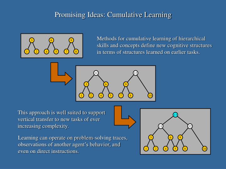 PPT - Generality and Transfer in Learning PowerPoint Presentation - ID ...