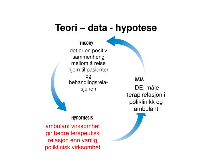 PPT - eksempel problemstilling PowerPoint Presentation - ID:3771111