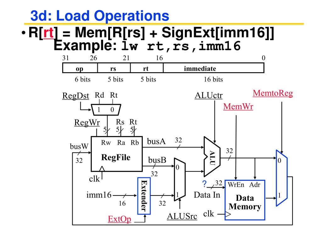 Ppt Machine Structures Lecture 19 Cpu Design Designing A Single Cycle Cpu Pt 2 Powerpoint