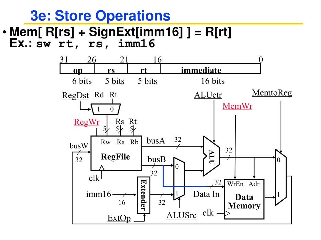 Ppt Machine Structures Lecture 19 Cpu Design Designing A Single Cycle Cpu Pt 2 Powerpoint