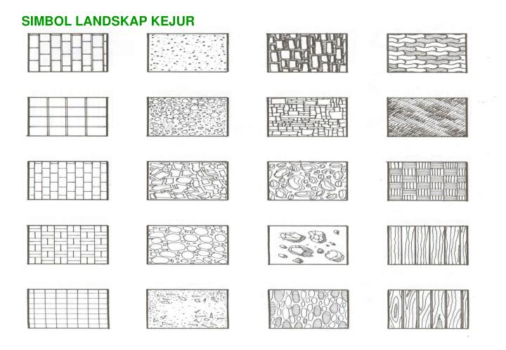 PPT - ASAS LUKISAN PELAN LANDSKAP PowerPoint Presentation - ID:3771133