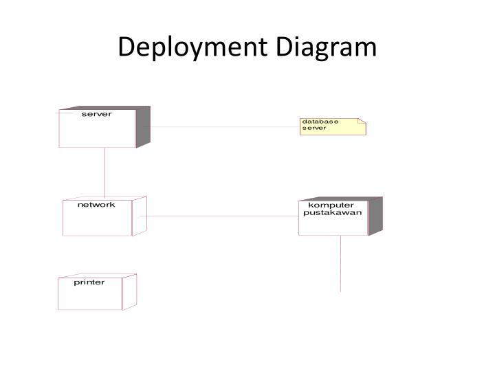 PPT - Diagram UML Studi Kasus : Sisfo Perpustakaan PowerPoint ...