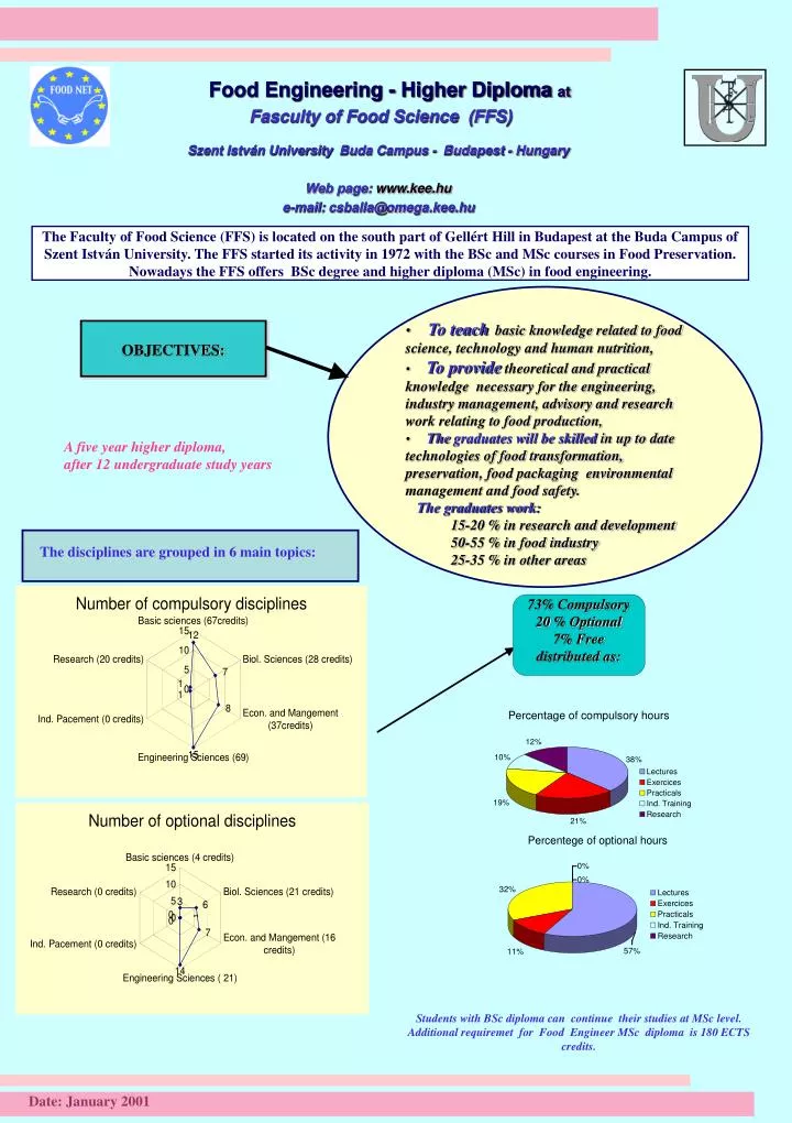 PPT - Food Engineering - Higher Diploma at Fasculty of Food Scien ce ...