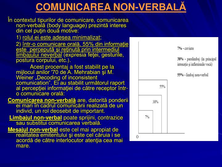 PPT - COMUNICAREA NONVERBALĂ PowerPoint Presentation - ID:3772559