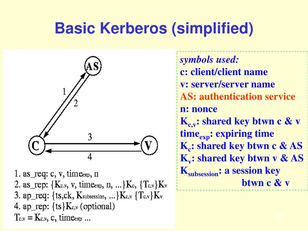 PPT - Kerberos Authentication PowerPoint Presentation, free download ... PPT - Kerberos Authentication PowerPoint Presentation, free download ...
