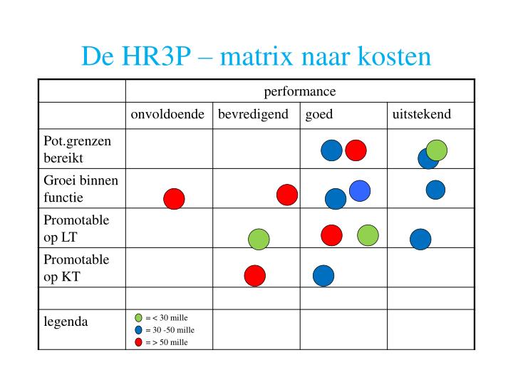 PPT - Strategische personeelsplanning PowerPoint Presentation - ID:3772645