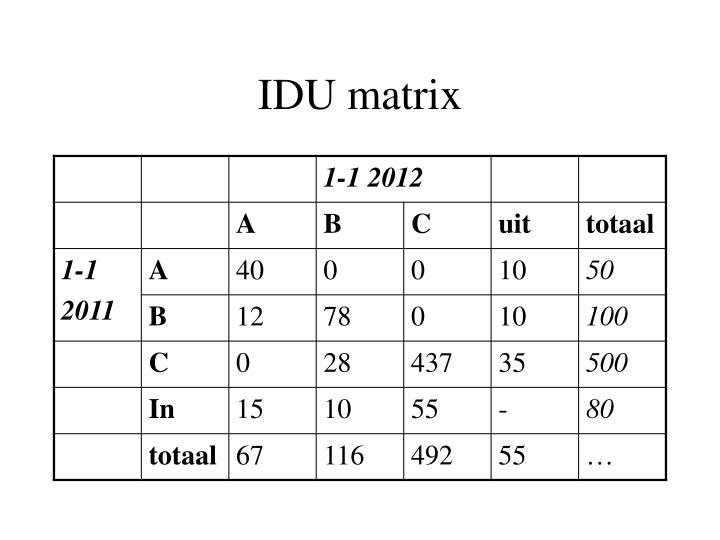 PPT - Strategische personeelsplanning PowerPoint Presentation - ID:3772645