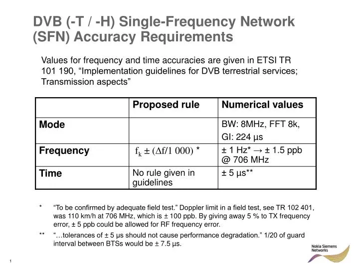 PPT - DVB (-T / -H) Single-Frequency Network (SFN) Accuracy ...