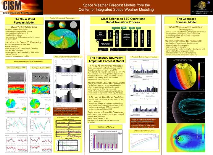PPT - Space Weather Forecast Models from the Center for Integrated ...
