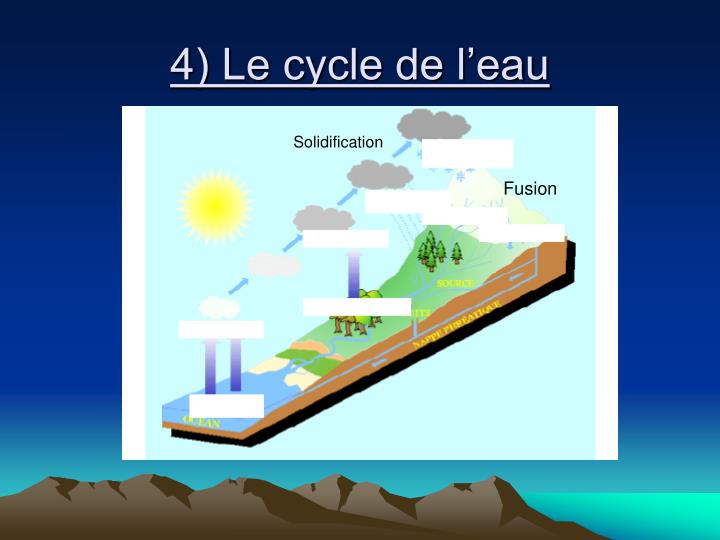 PPT - L’eau dans notre environnement. PowerPoint Presentation - ID:3774027