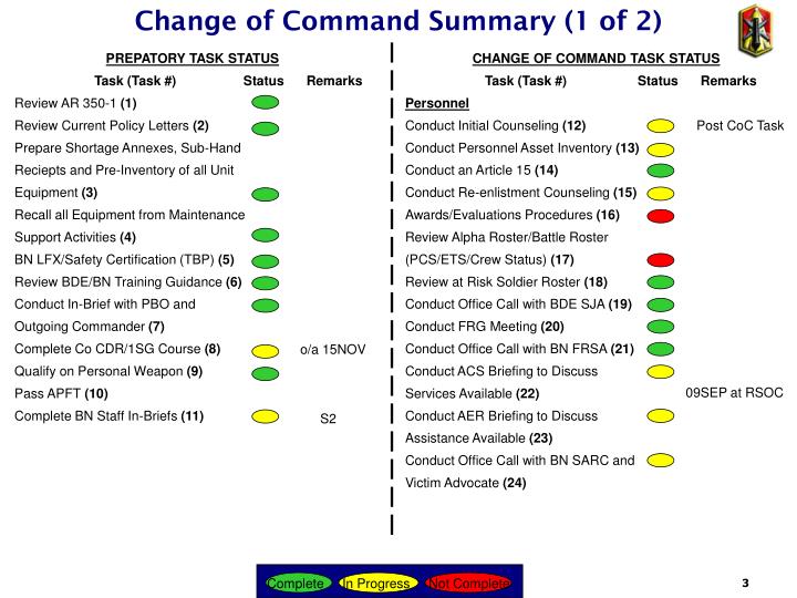 PPT - Change of Command Brief PowerPoint Presentation - ID:3774376