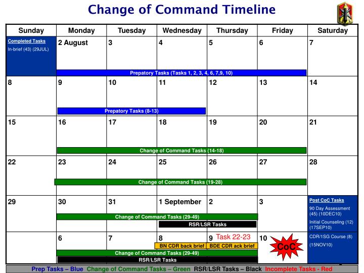 PPT - Change of Command Brief PowerPoint Presentation - ID:3774376