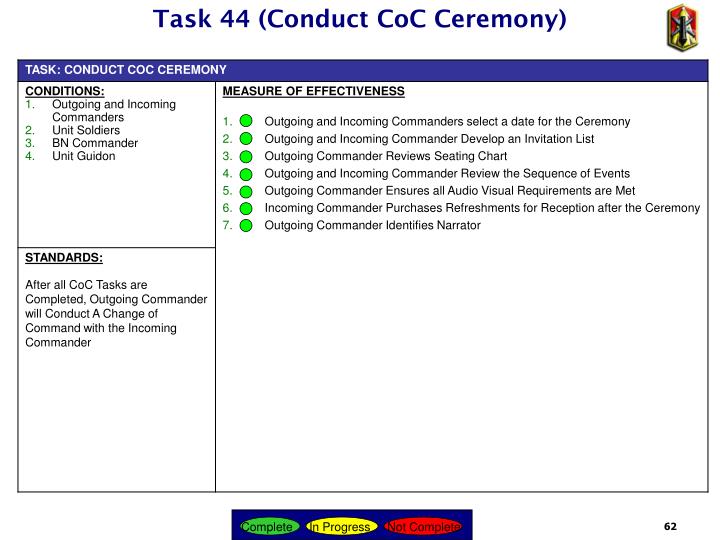 PPT - Change of Command Brief PowerPoint Presentation - ID:3774376