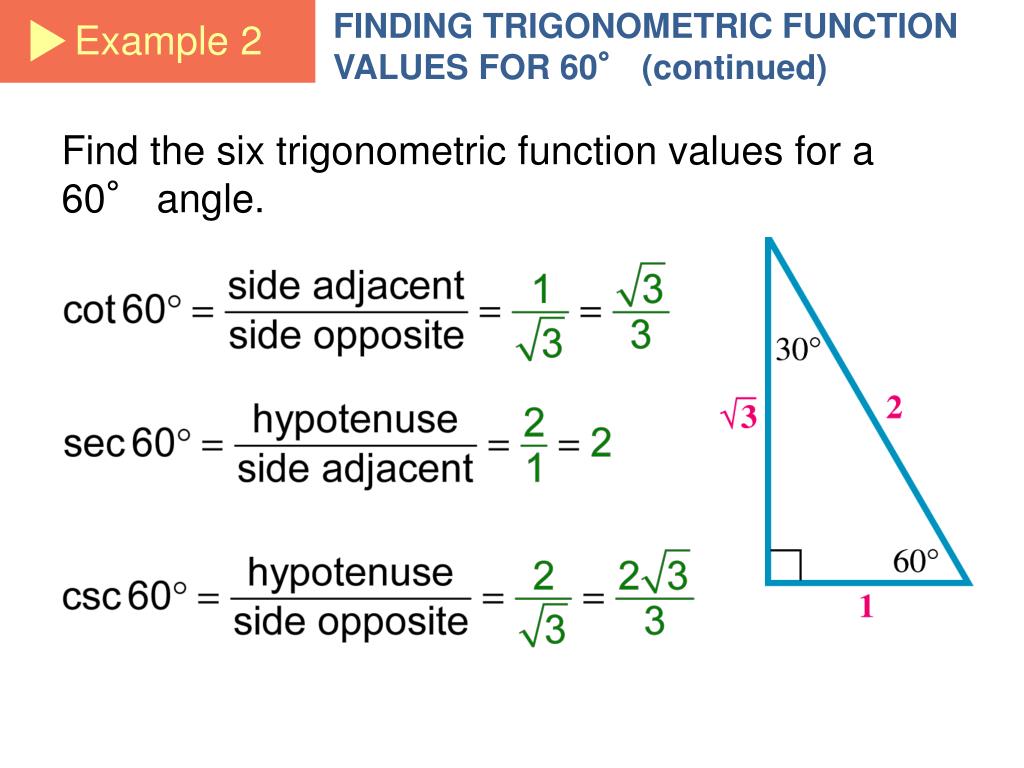 Ppt Write Each Function In Terms Of Its Cofunction Powerpoint