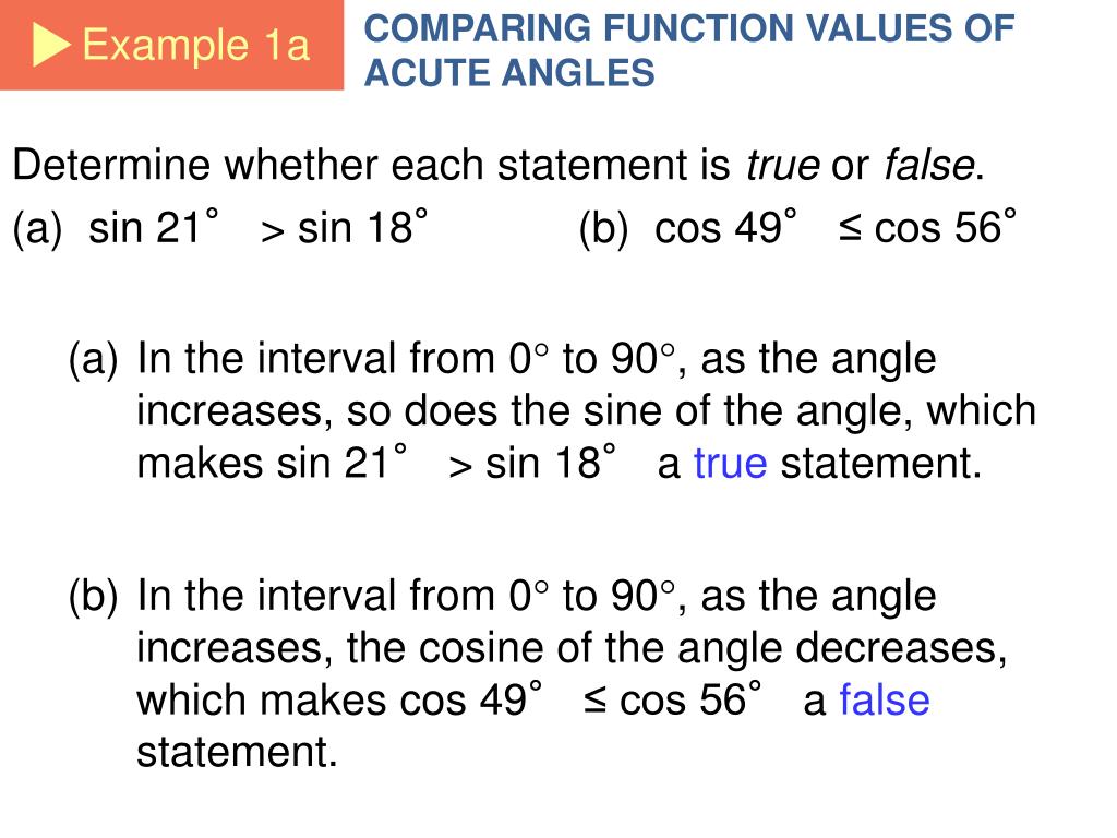 Ppt Write Each Function In Terms Of Its Cofunction Powerpoint