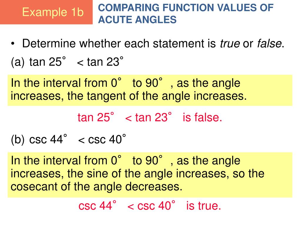 Ppt Write Each Function In Terms Of Its Cofunction Powerpoint