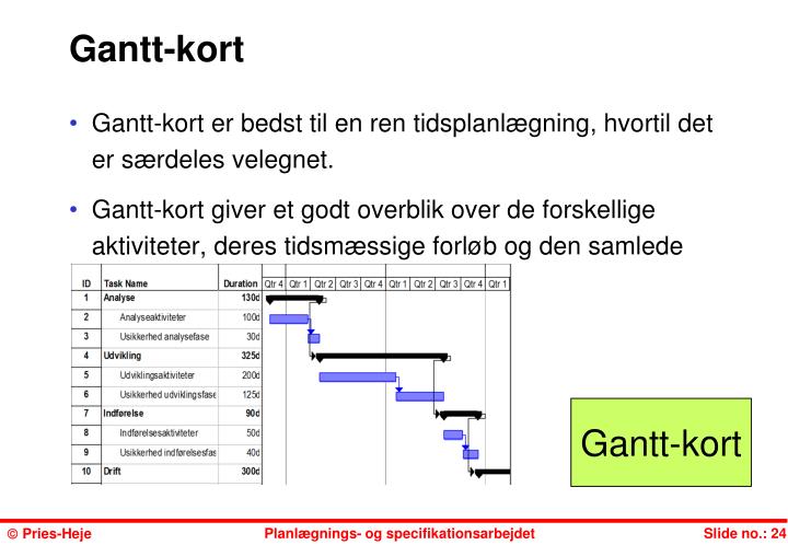 PPT - Planlægnings- og specifikationsarbejdet PowerPoint Presentation ...