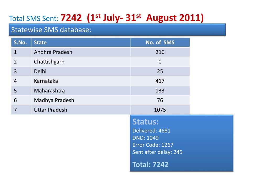 PPT - National Centre for Integrated Pest Management , LBS Building ...