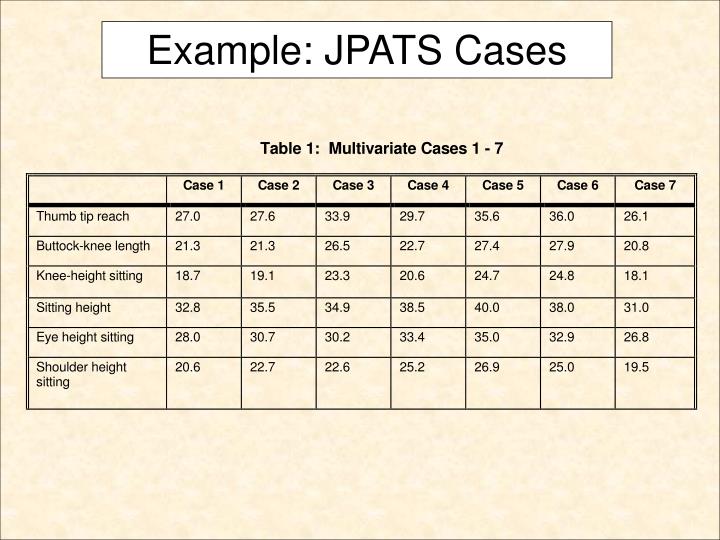 PPT - Virtual Prototyping and Analysis Ed Winkler Technical Fellow ...
