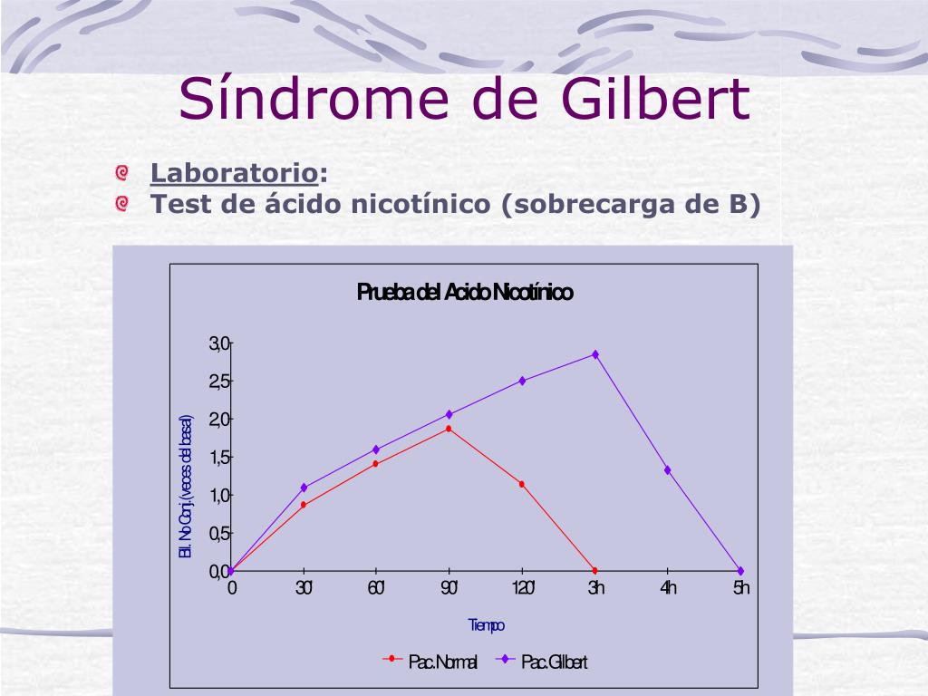 PPT - Hiperbilirrubinemias Hereditarias PowerPoint Presentation, free ...