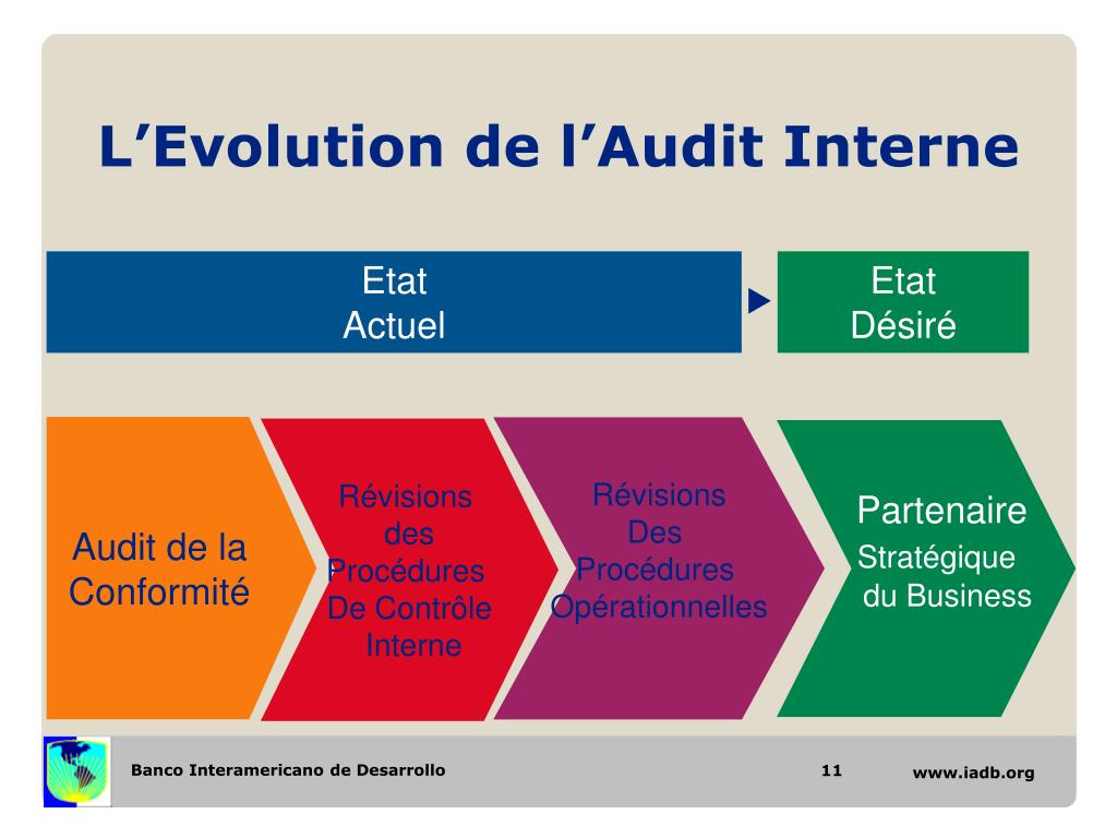 PPT - Martin Guozden CP, CPA, CIA, CISA, CCSA Bureau de l’Auditeur Général PowerPoint ...