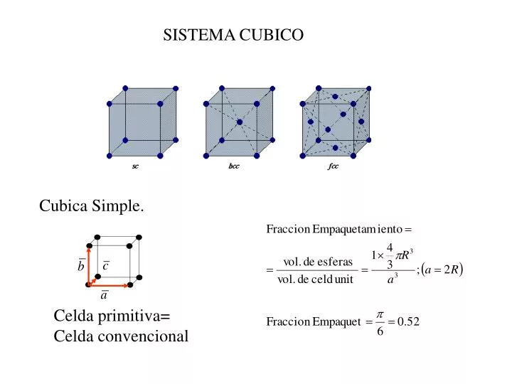 PPT - SISTEMA CUBICO PowerPoint Presentation, free download - ID:3778578